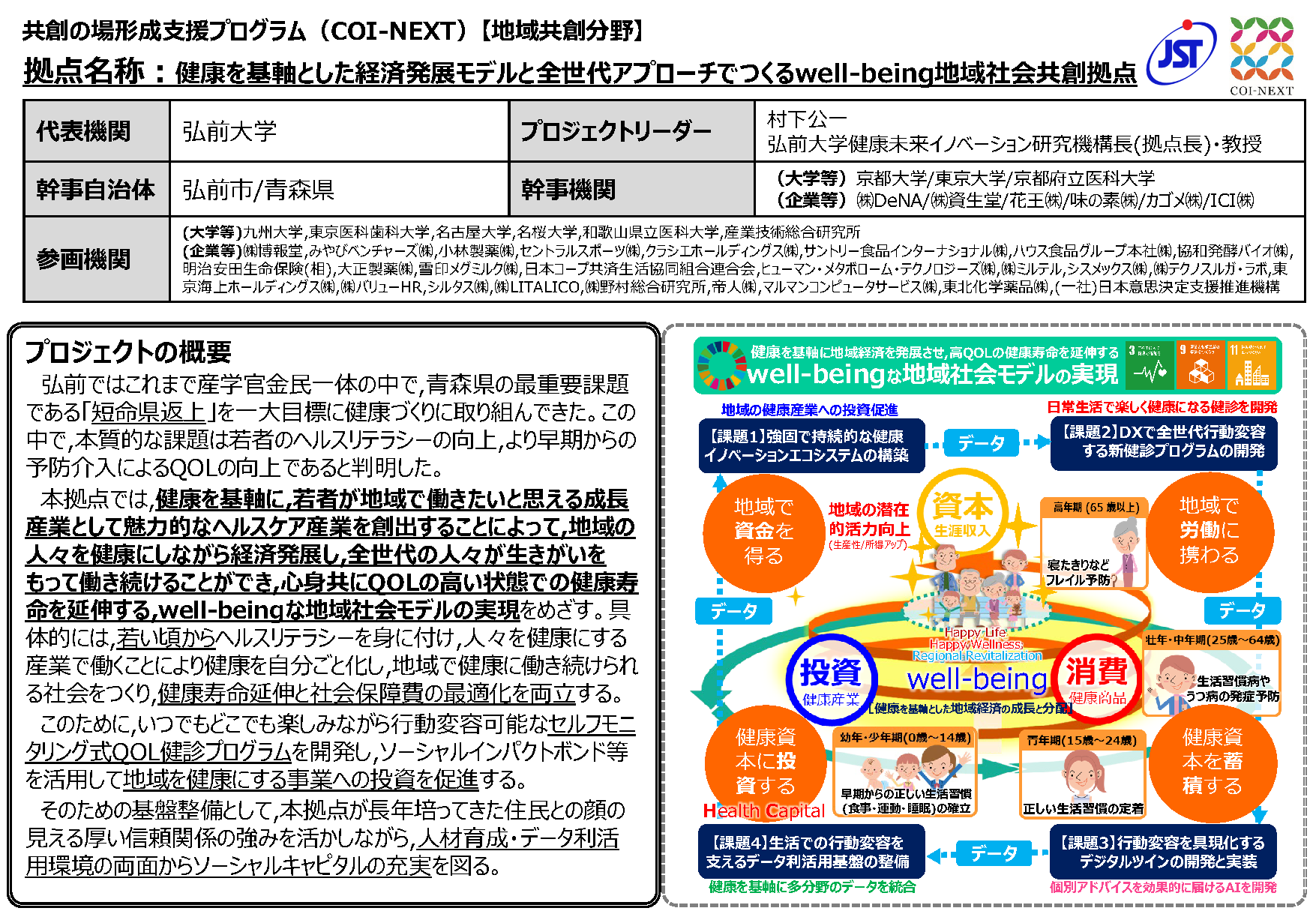 【速報】文部科学省・国立研究開発法人科学技術振興機構（JST）による「共創の場形成支援プログラム（COI-NEXT）」にプロジェクト提案し、採択されました。 | 弘前大学健康未来イノベーション研究機構